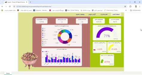 mehdi moradi on linkedin powerbi dahsboard ssis ssas