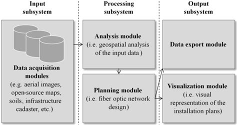 Subsystems Of The Proposed Software System For Fiber Optic Network