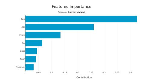 Validate Data For Model Deployment — Eurybia 111 Documentation
