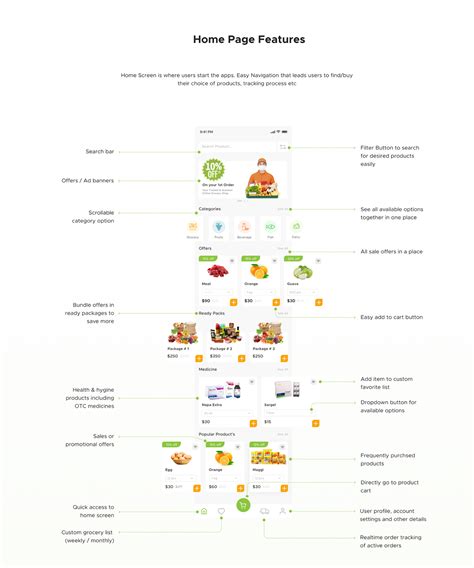 Grocery Mobile App UI UX Design Case Study Behance