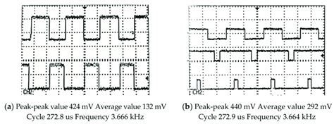 Observation Of The Pwm Output Waveform With An Oscilloscope A Pwm