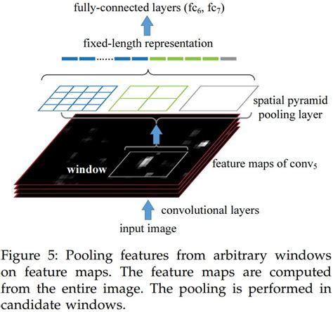 Cv Detection LucasX