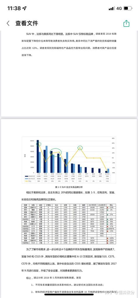 汽车销售excel数据分析 知乎