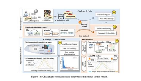 Unlocking The Potential Of Reinforcement Learning From Human Feedback Enhancing Language Model
