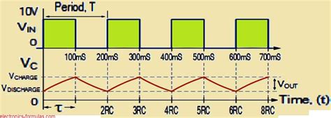 Passive Rc Integrator Circuit Explained With Calculations Electronics Calculations