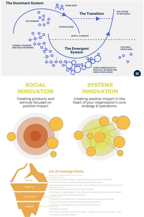 mehmet onat on linkedin innovation entrepreneurship