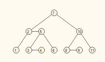 C Drawing A Symmetric Binary B Tree Stack Overflow