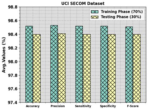 Golden Jackal Optimization With A Deep Learning Based Cybersecurity