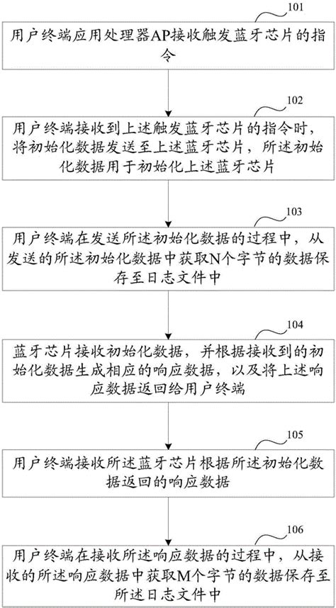 Method And Device For Debugging Bluetooth Eureka Patsnap