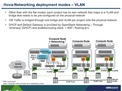 The Systems Engineer Organized Chaos Openstack Neutron Architecture Explained Based On OVS And