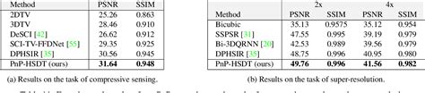 Table 11 From Hybrid Spectral Denoising Transformer With Guided Attention Semantic Scholar