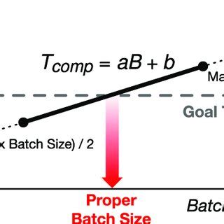 Batch Size Determination Download Scientific Diagram