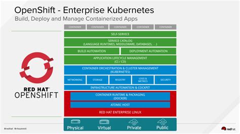 What Is Kubernetes Containers Lopdreams