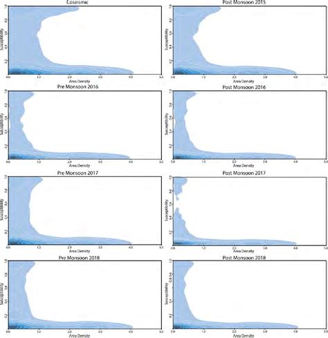 Figure From Spacetime Landslide Hazard Modeling Via Ensemble Neural Networks Semantic Scholar