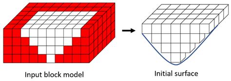 Mining Optimization Algorithm Miningmath