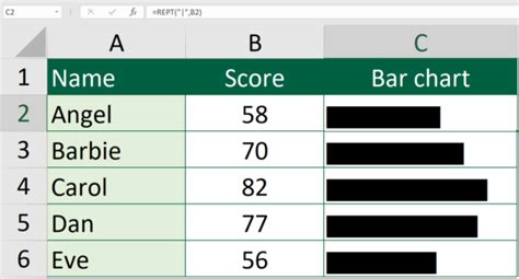 5 Types Of Graphs To Create With Rept Function Dollar Excel