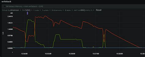 Server Stuck Every Few Seconds General Support Unraid