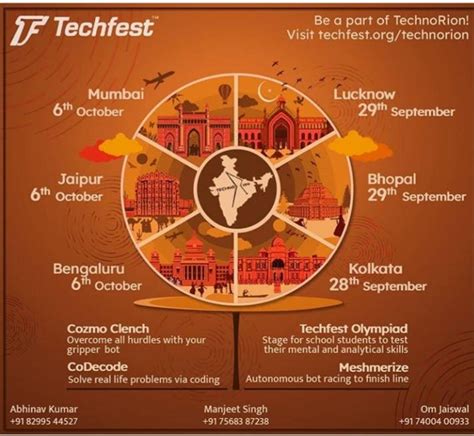 Nikhil Jain On Linkedin Techfest Iitbombay