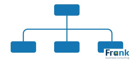 De Juiste Bedrijfsstuctuur Kiezen Voor Jouw Bedrijf
