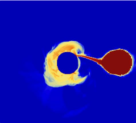 Hydrodynamic Simulations Of Download Scientific Diagram