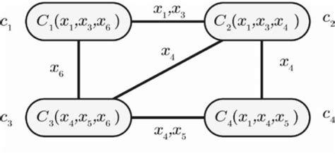 Constraint Graph With For Variables Any Dcop Problem Can Be Download Scientific Diagram
