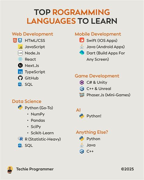 Nilesh Hadalgi | Techie Programmer | Top 20 Essential Algorithms #code #coder #coding # ...