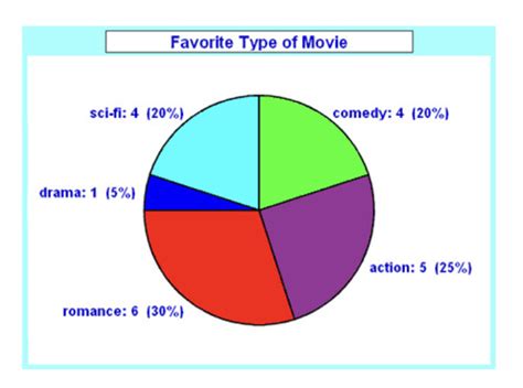 Chapter 1 Sections 2 3 Flashcards Quizlet
