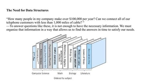 Data Structure Introductionpdfssssssssssss Ppt