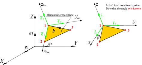 Global And Local Coordinate Systems For A Triangular Element