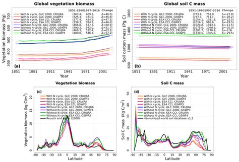 Bg Towards An Ensemble Based Evaluation Of Land Surface Models In Light Of Uncertain Forcings