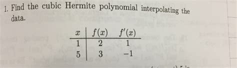 Solved Find The Cubic Hermite Polynomial Interpolating The