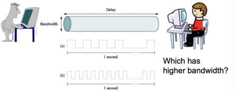 Cs356 Lecture 5 Performance Metrics And Socket Programming Flashcards