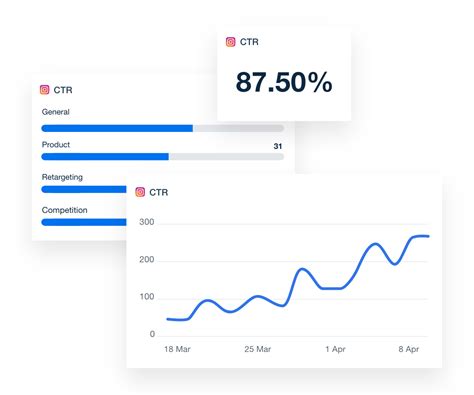 Marketing Data Visualization Software For Digital Agencies