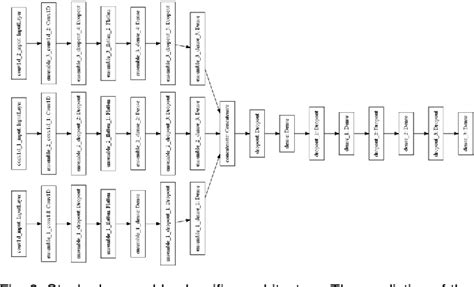 Figure 1 From A Multi Modal Stacked Ensemble Model For Bipolar Disorder Classification