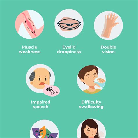 Ocular Myasthenia Gravis Symptoms Myasthenia Gravis Physiopedia