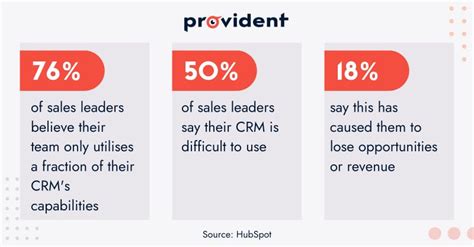 Provident Crm No Linkedin Hubspot Hubspotcrm Crm Hubspotpartner