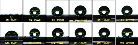 Water Drop Shape And Contact Angle Of Wn And Sn Nonwovens Captured