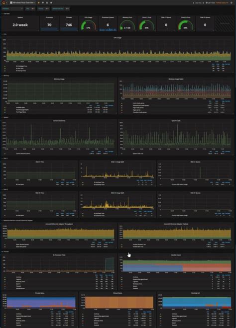 create a grafana dashboard and visualization by alisaeed60 fiverr