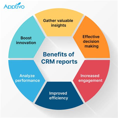 CRM Reporting Benefits Types And Best Practices For Effective Business Insights Benefits Of CRM