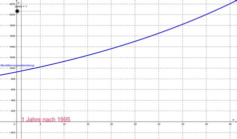 Einführungsbeispiel Natürliche Logarithmus Geogebra Einführungsbeispiel Natürliche Logarithmus Geogebra