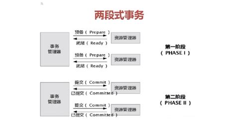 miaosha docs code rpc md at master · qiurunze123 miaosha · github