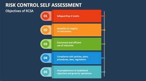 Abdulaziz Almutairi Pmp® On Linkedin Risk Riskmanagement Rcsa Itgovernance Compliance Grc