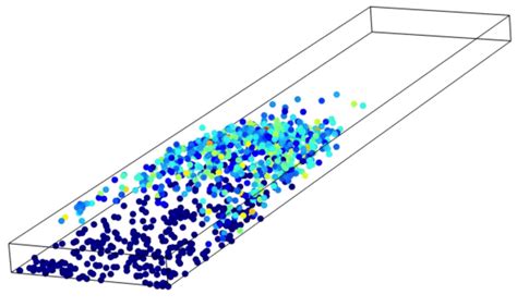 Nanoparticle Transport