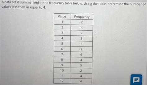 Solved A Data Set Is Summarized In The Frequency Table Chegg