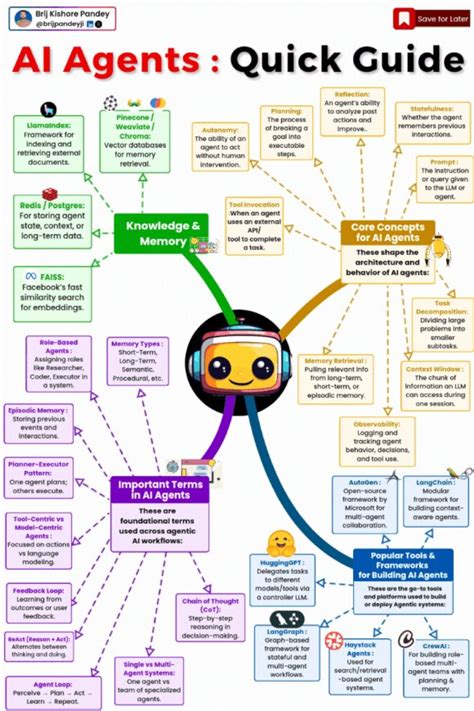 Mltut Best Ai Agent Courses Best Ai Agent Courses Image Credit Brij