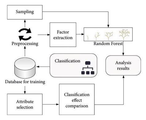 Classification Of Cognitive Function In The Elderly Download
