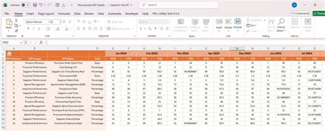 Procurement KPI Dashboard In Excel PK An Excel Expert
