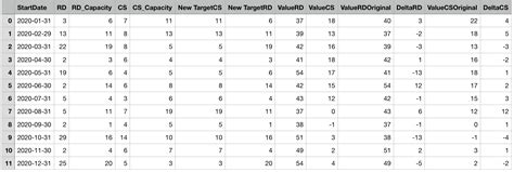 Pandas Compare Columns While Iterating Over Rows In Python And