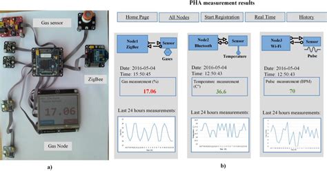 Fragment Of Oopl Class Diagram Derived From The Adequate Fm A And Download Scientific Diagram