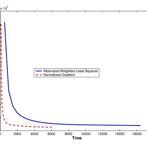 Robust Error Versus Computation Time Seconds The Experiment Uses ¿¼¼ Download Scientific
